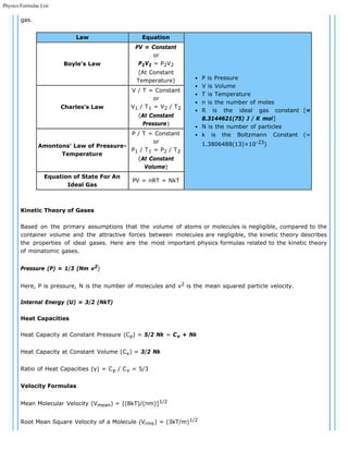 Physics formulas list | PDF