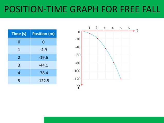 Physics free fall | PPTX
