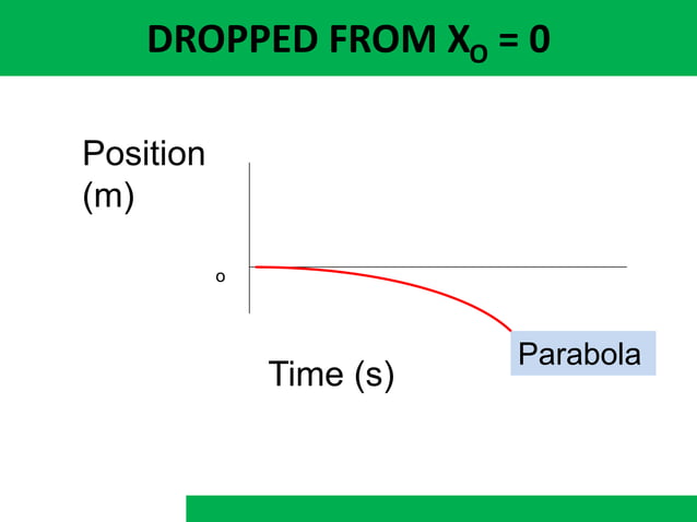 Physics free fall | PPTX
