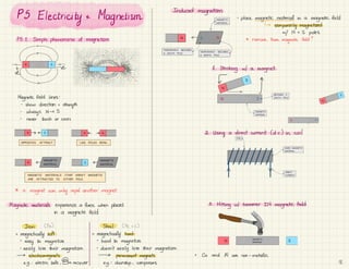 Physics Full is great with a lot of drawings | PPT