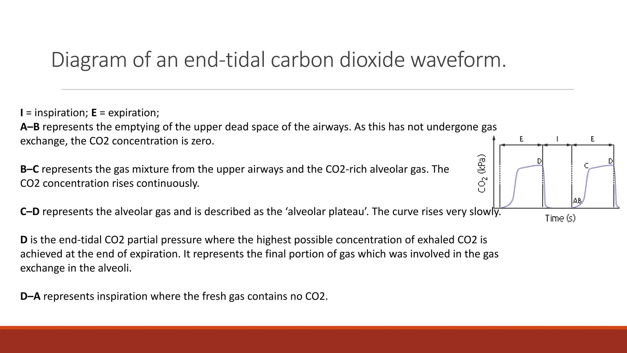 Gas measurement O2,Co2,& ph) 04/2024.pptx