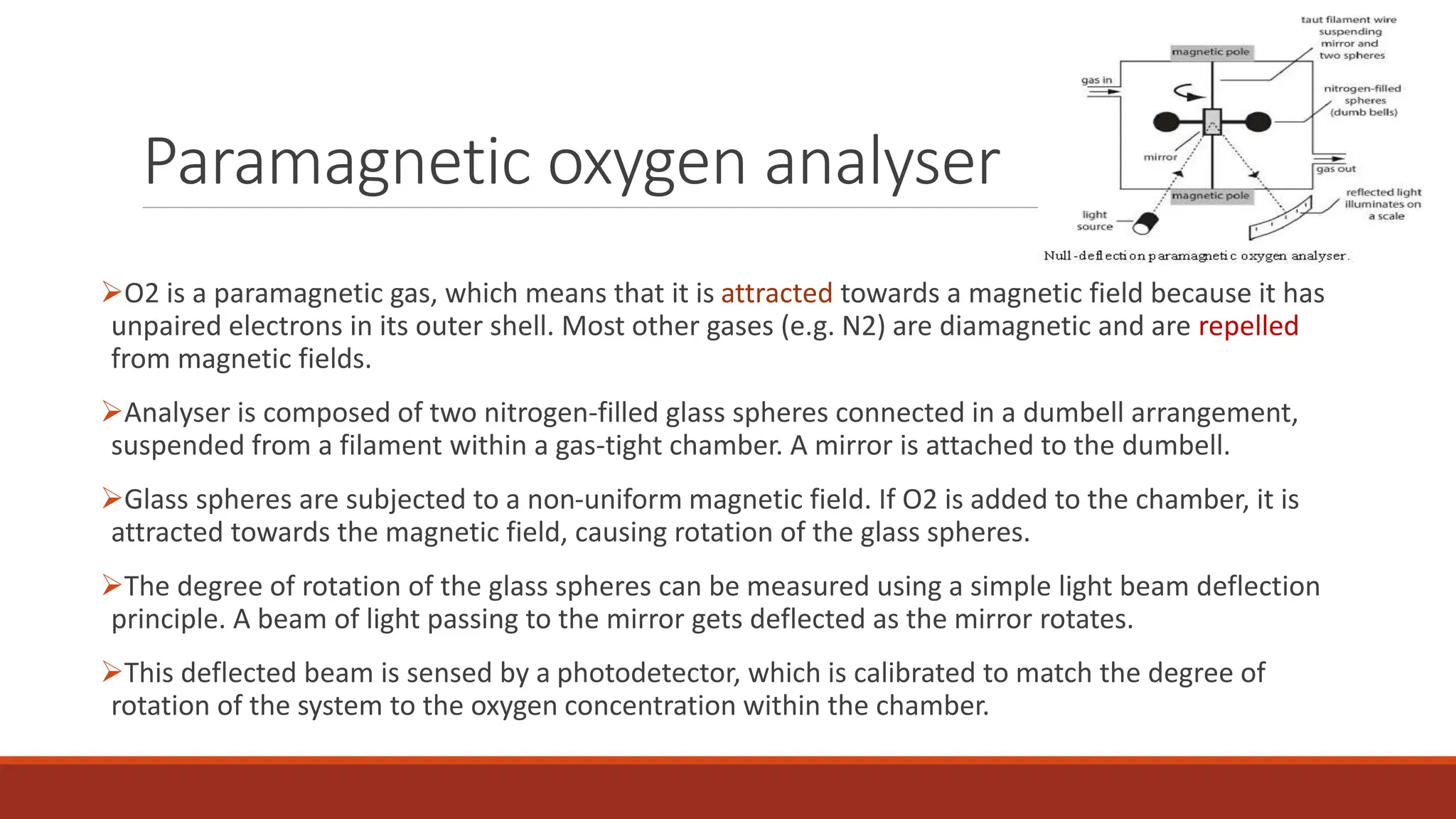 Gas measurement O2,Co2,& ph) 04/2024.pptx
