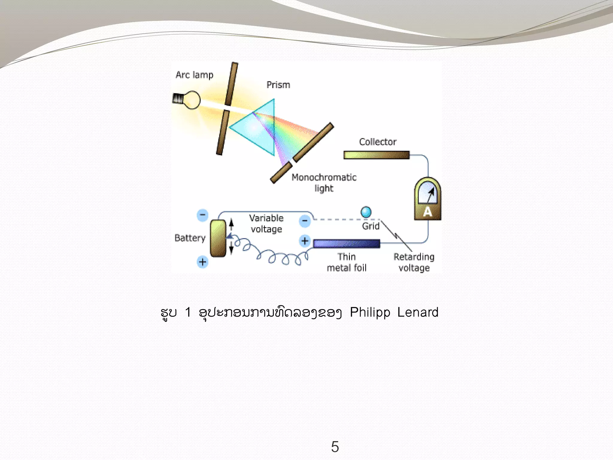 photoelectric effect (ສຶກສາປາກົດການໂຟໂຕອີເລັກຕຣິກ) | PPT