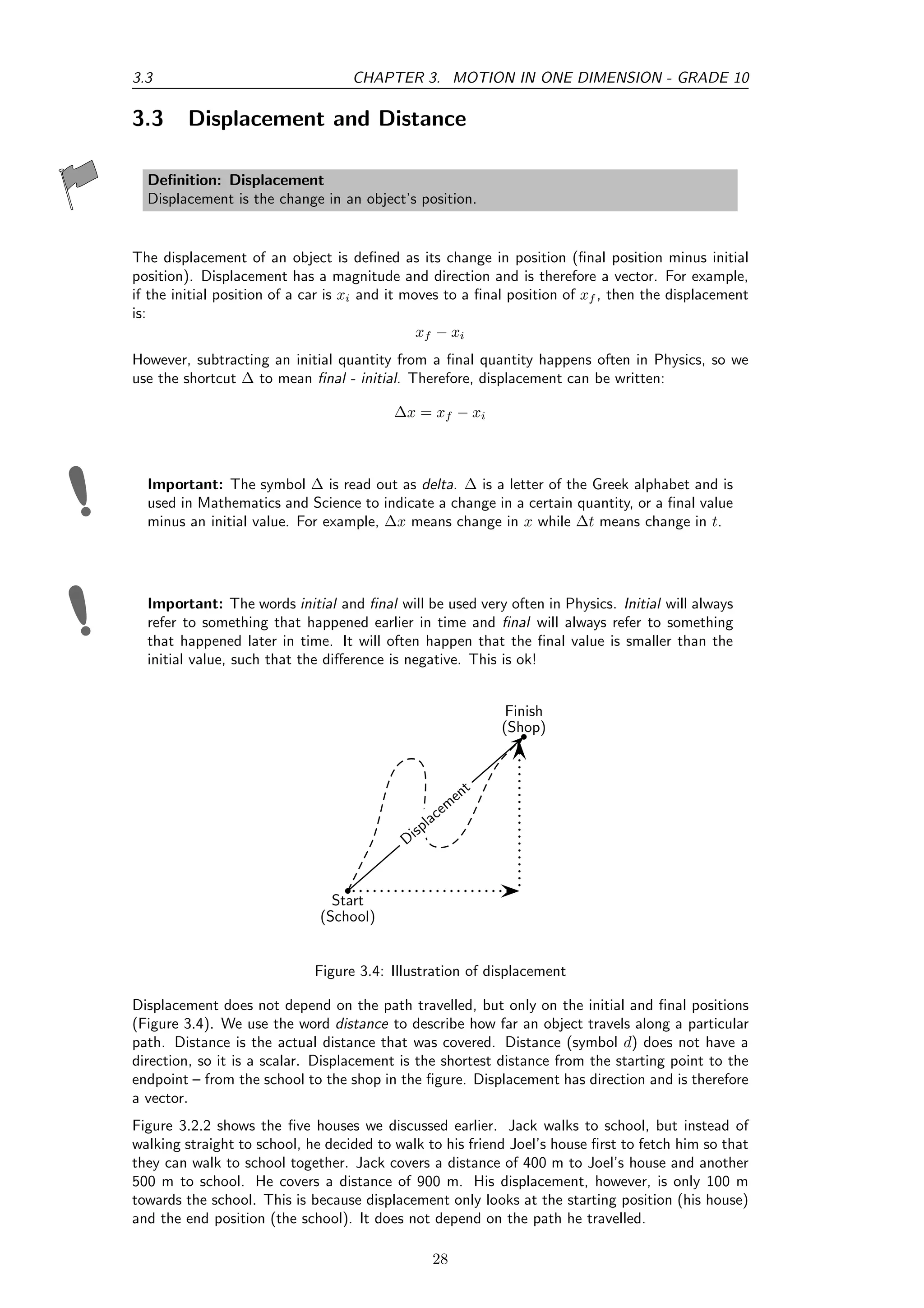 Physics grade 10-12 | PDF