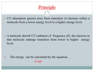 PHYSICS GROUP- 5 UV Spectroscopy for nanomaterials.pptx