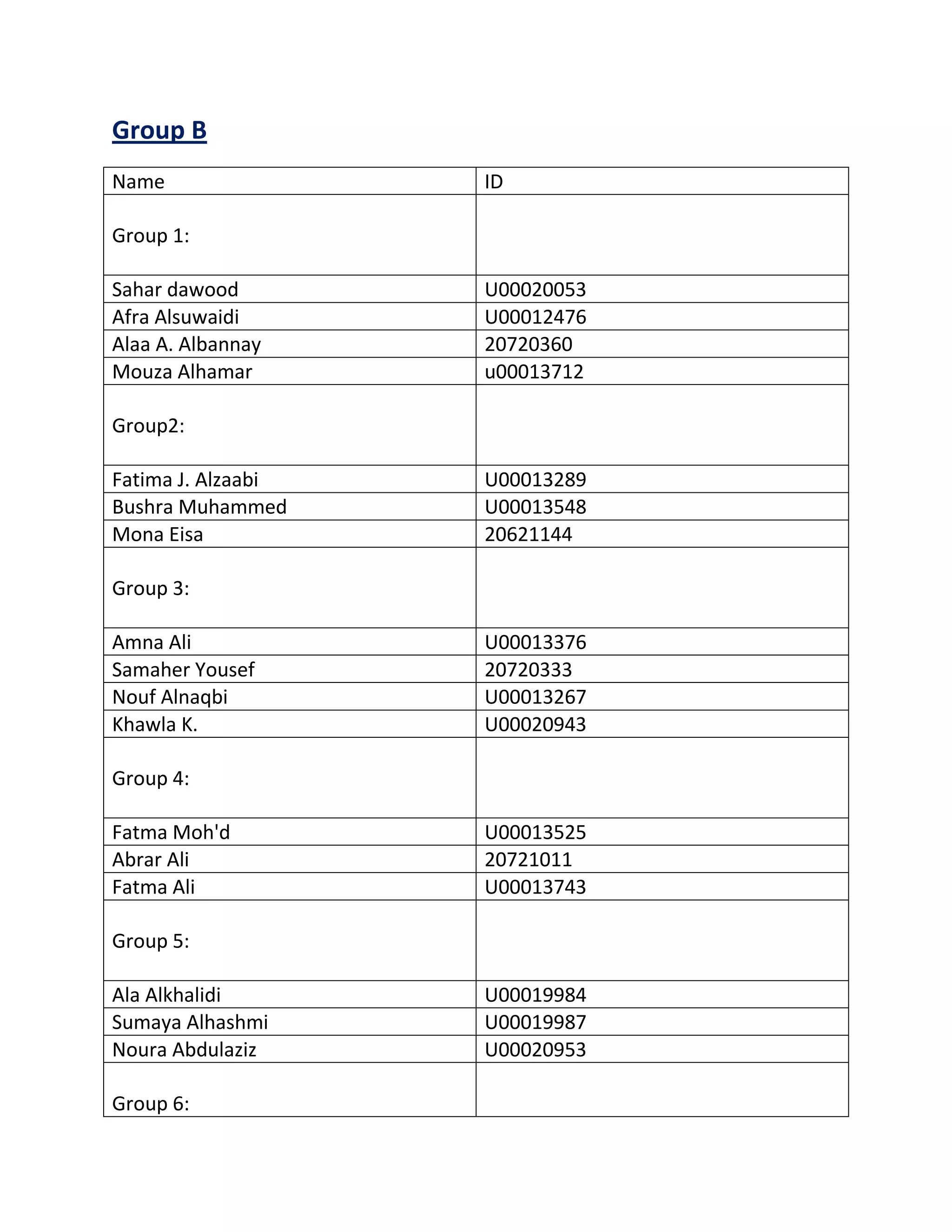 Physics groups | DOCX