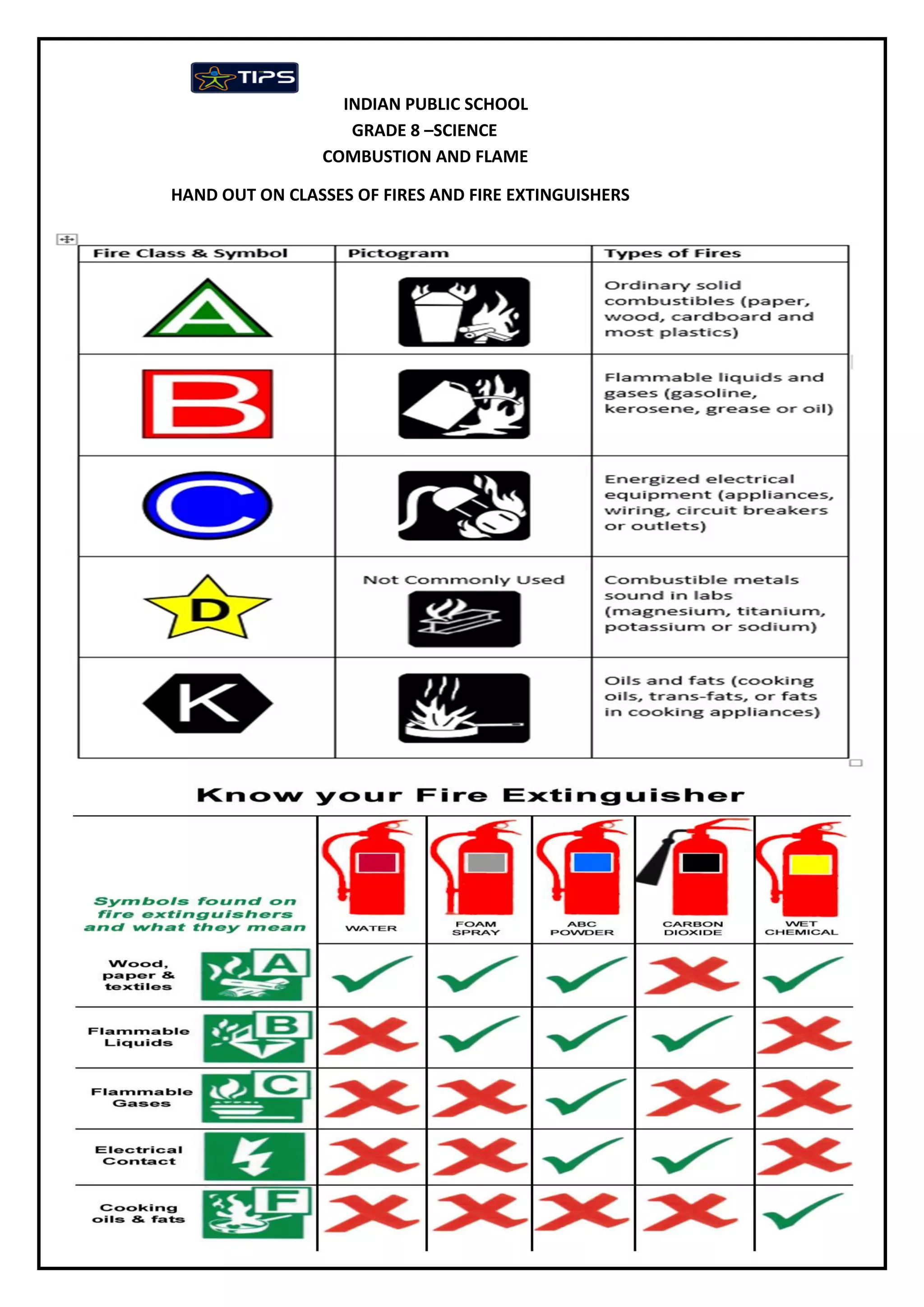 HAND OUT ON CLASSES OF FIRES AND FIRE EXTINGUISHERS | PDF