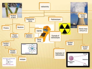 Physics! radioactive. | PPT