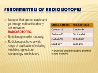Physics! radioactive. | PPT