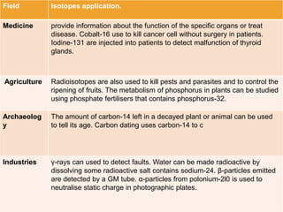 Physics! radioactive. | PPT
