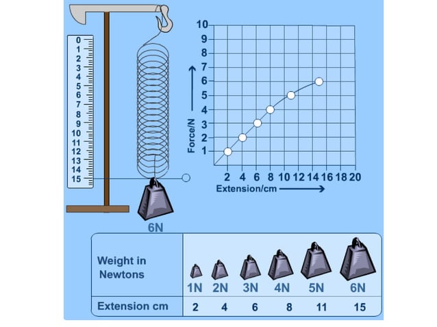 Physics hook w14-l27 | PPT | Free Download