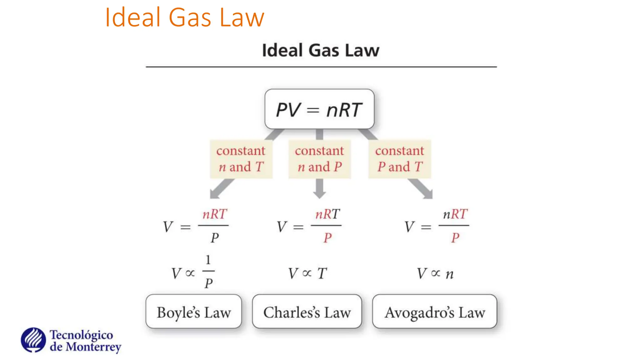 Physics II Lecture thermodynamics and ideal gas equation | PPT