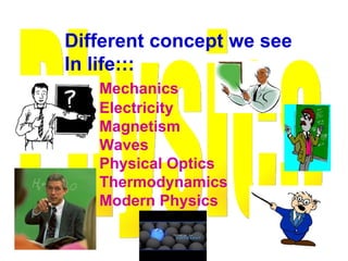 Physics in our lives | PPT