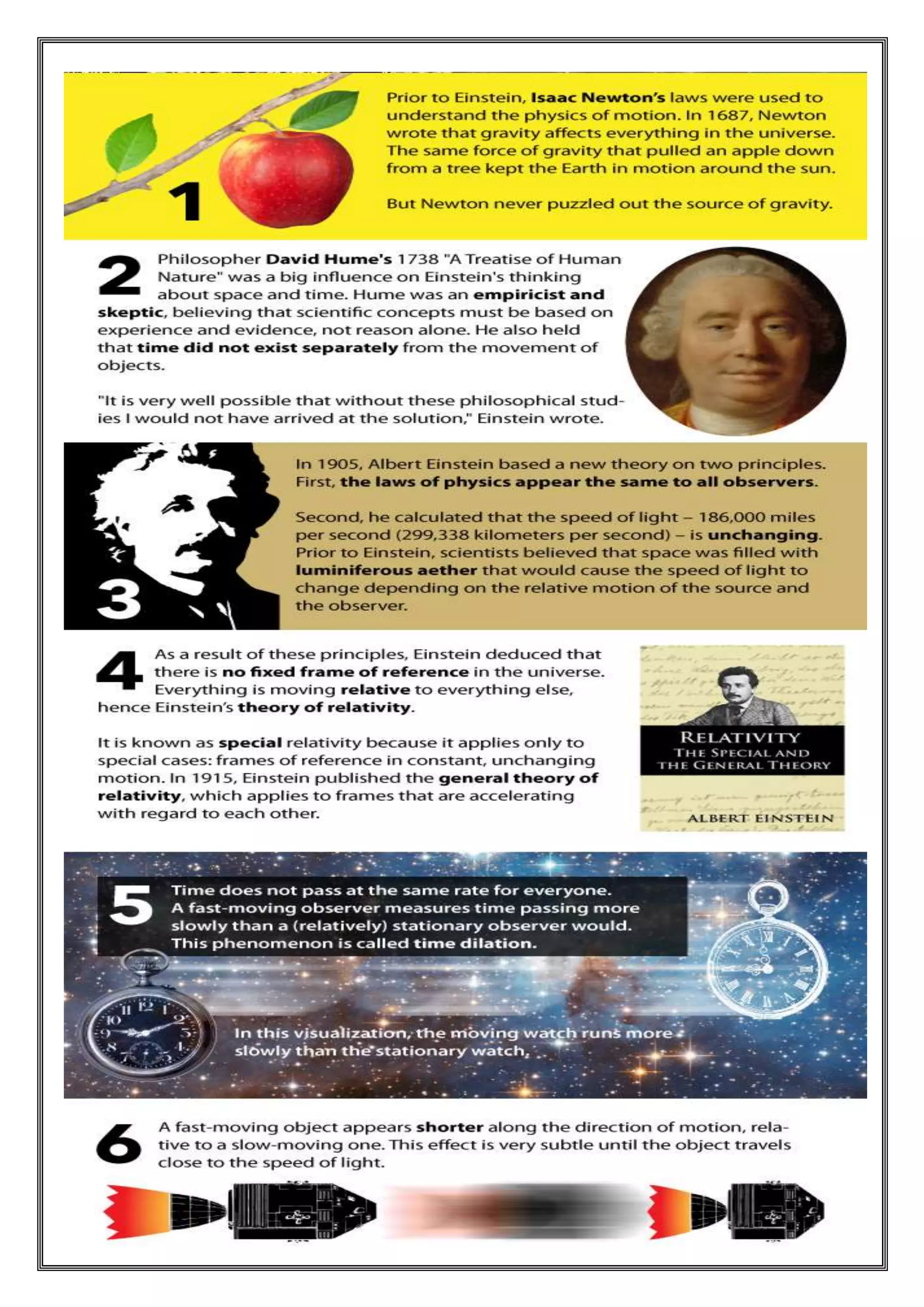 PHYSICS INVESTIGATORY PROJECT ON THEORY OF RELATIVITY HYPOTHESIS AND ...