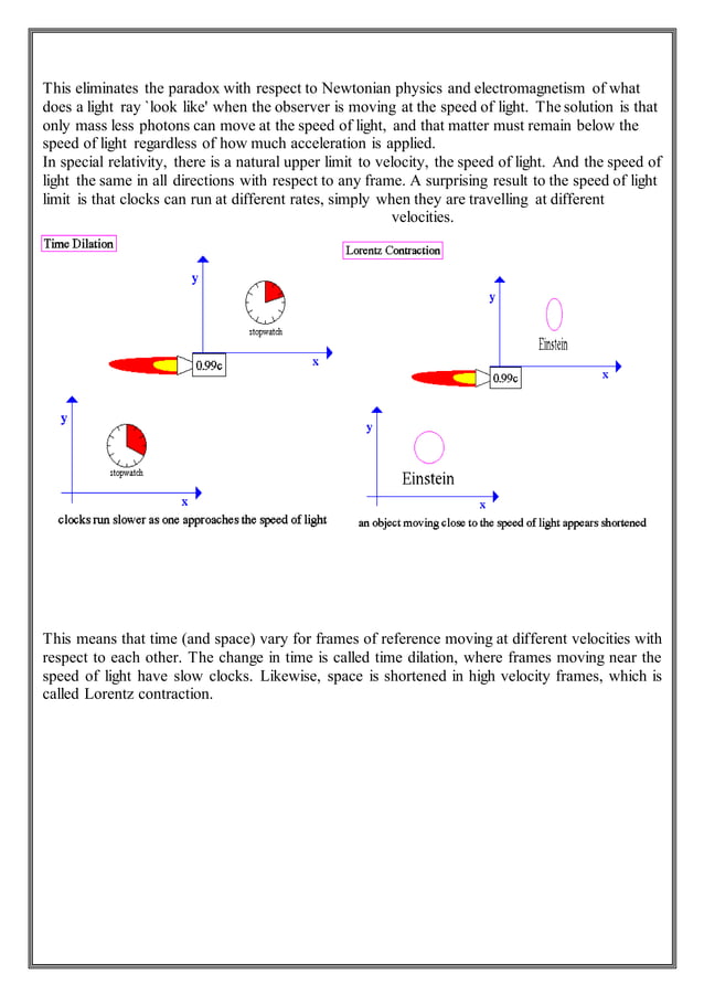 PHYSICS INVESTIGATORY PROJECT ON THEORY OF RELATIVITY HYPOTHESIS AND ...
