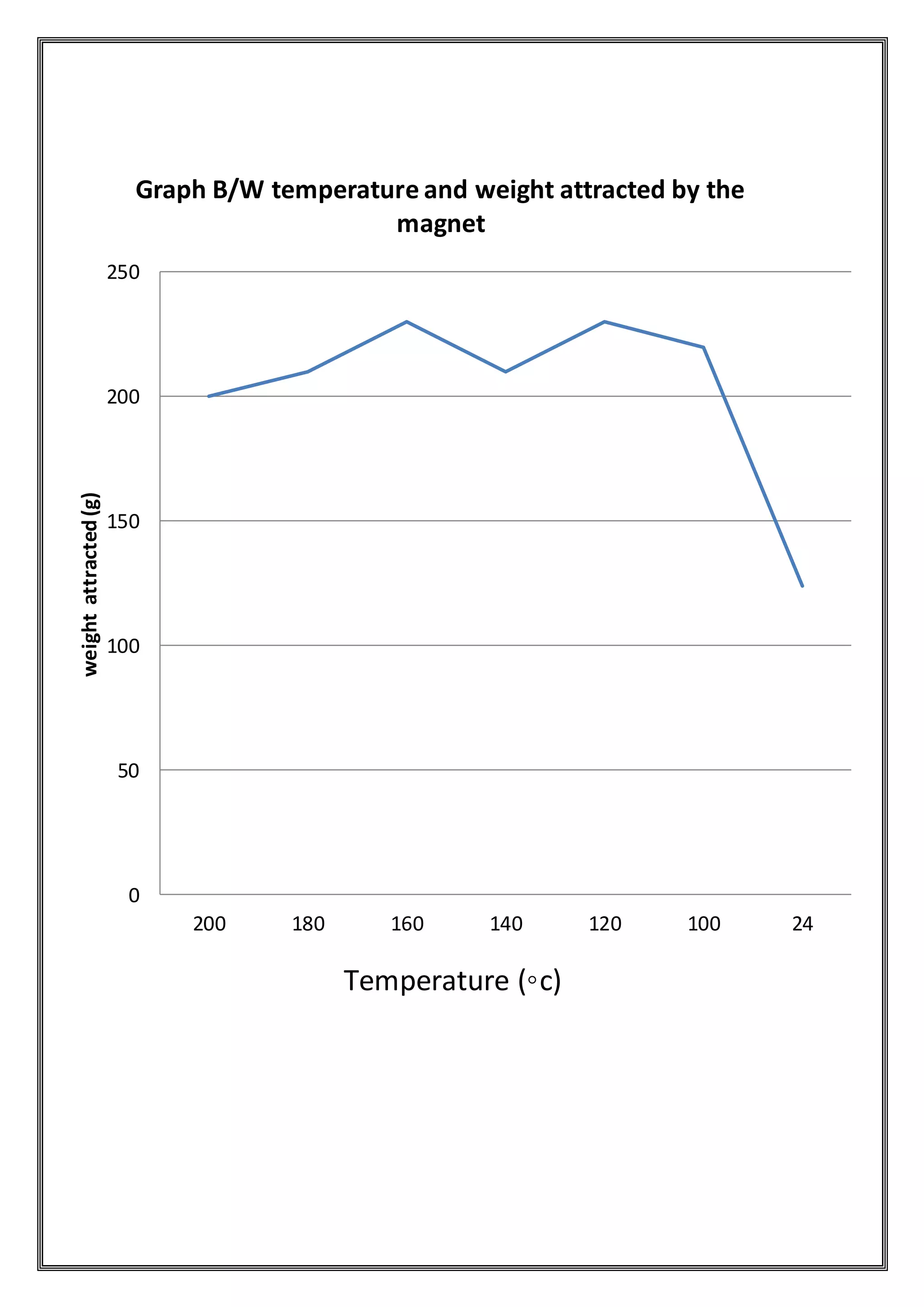 DEPENDENCE OF HIGH TEMPERATURE ON STRENGTH OF MAGNET | DOCX