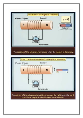 Physics Investigatory - Electromagnetic Induction. CLASS XII | PDF