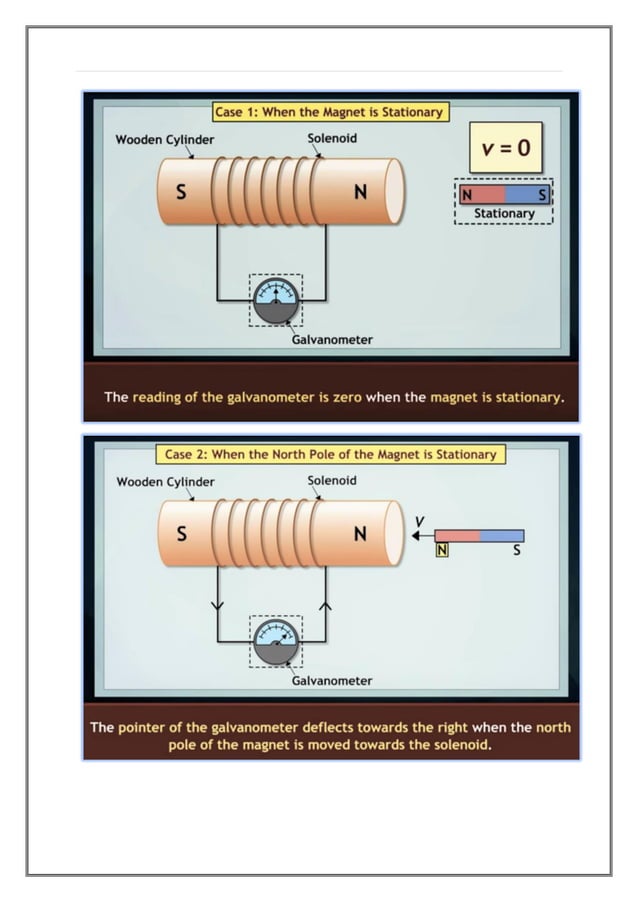 Physics Investigatory - Electromagnetic Induction. CLASS XII | PDF
