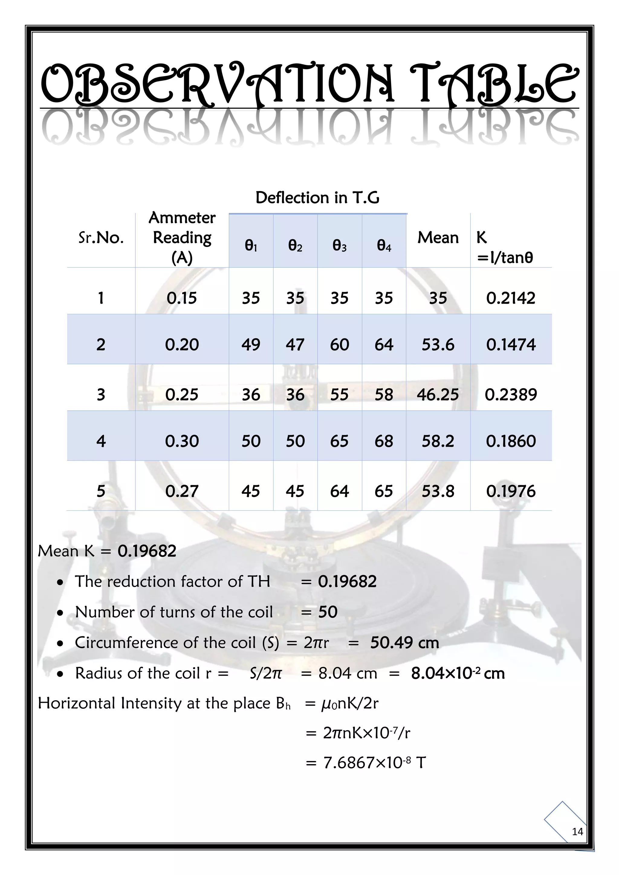 Physics Investigatory Project - Class 12 - Tangent Galvanometer | PDF
