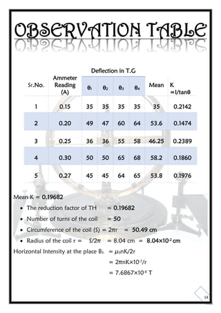 Physics Investigatory Project - Class 12 - Tangent Galvanometer | PDF