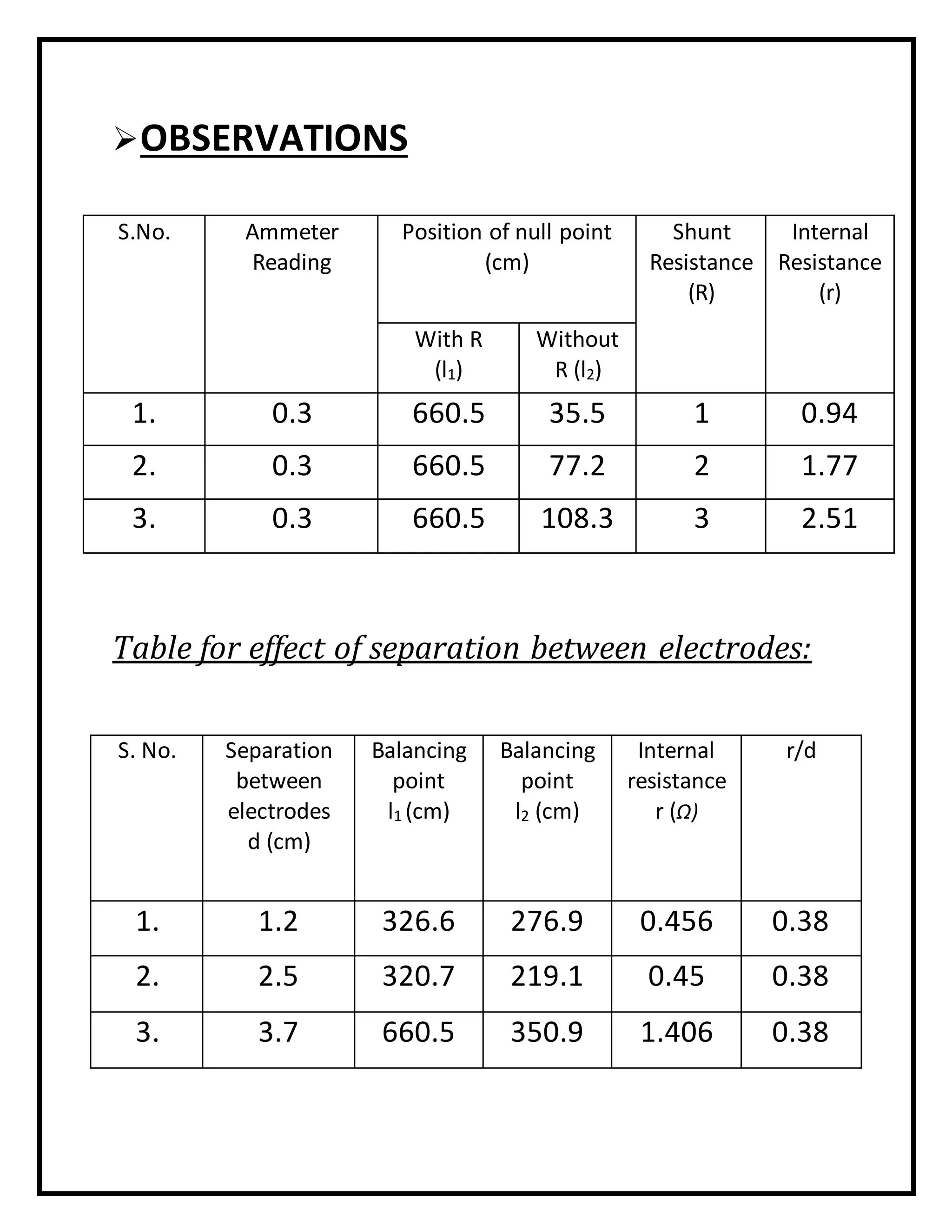 Physics investigatory project for class 12 | DOCX