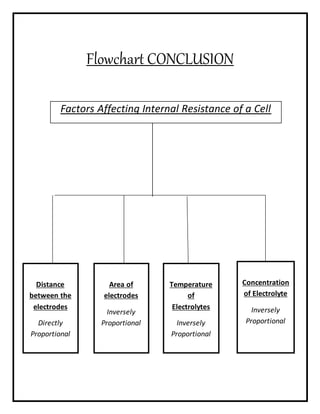 Physics investigatory project for class 12 | DOCX