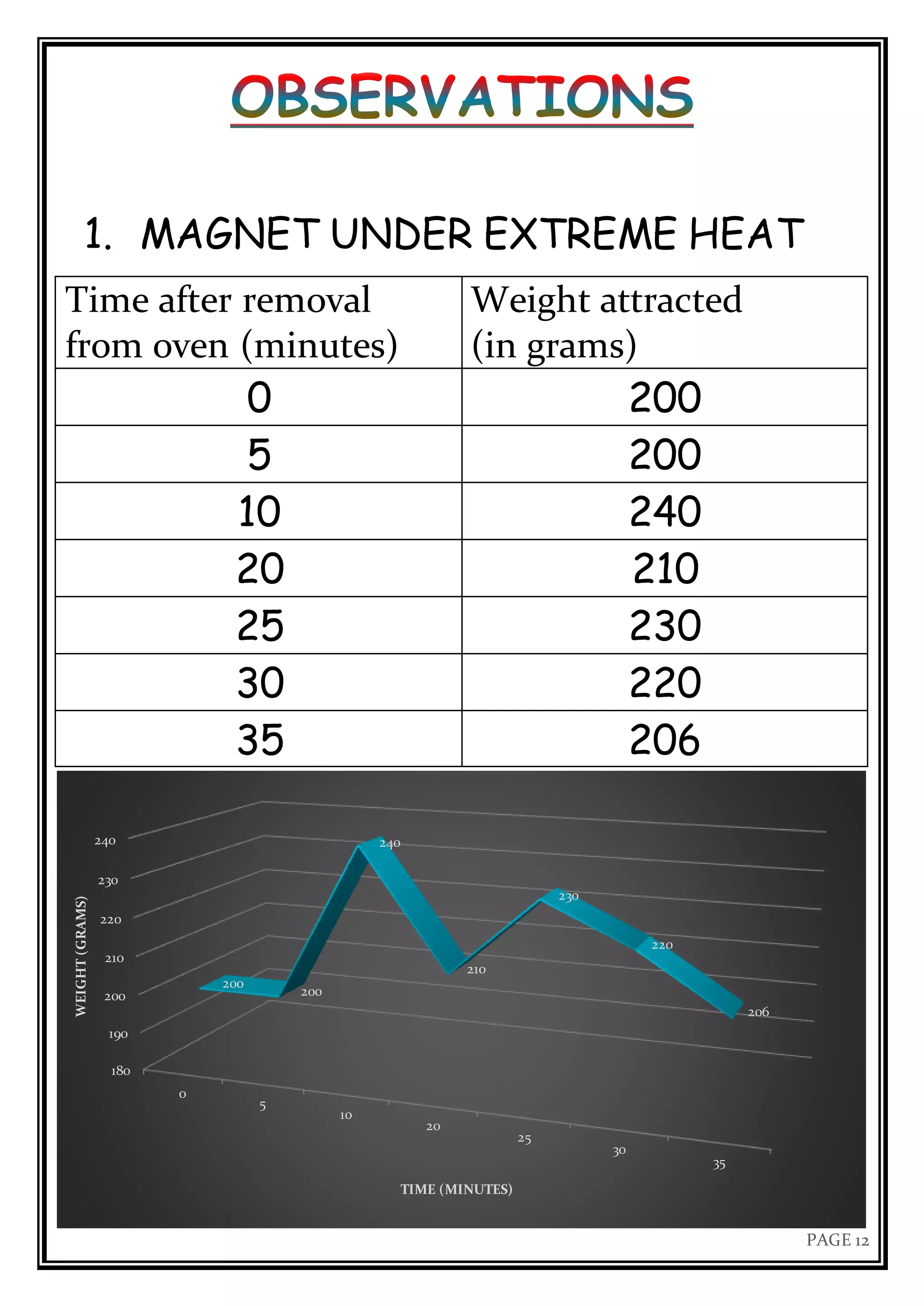 Physics investigatory project ON MAGNETS CLASS 12 | DOCX