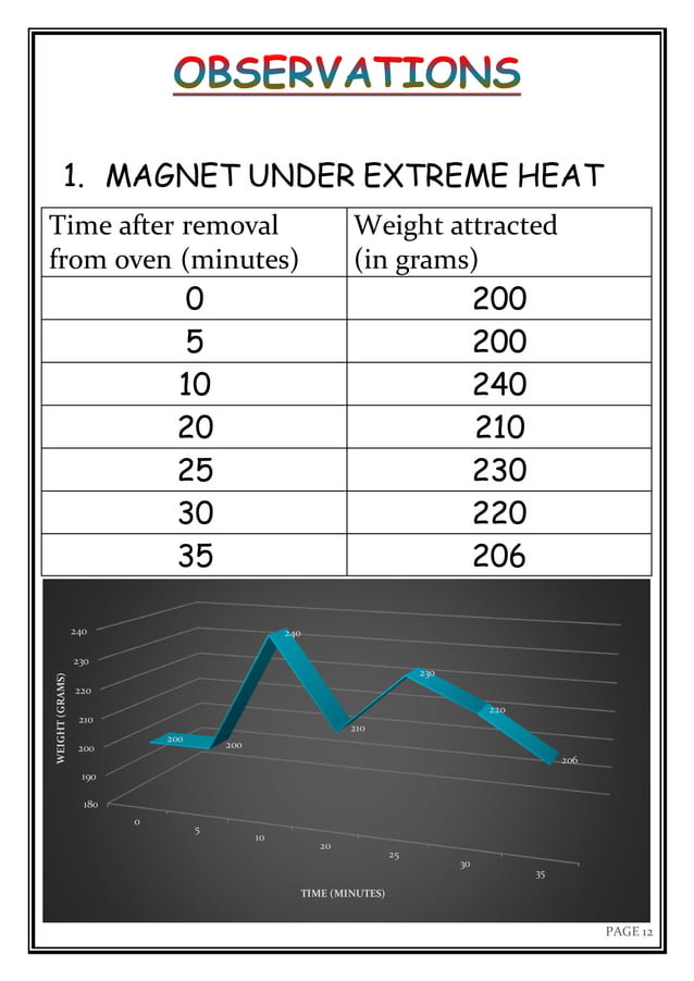 Physics investigatory project ON MAGNETS CLASS 12 | DOCX