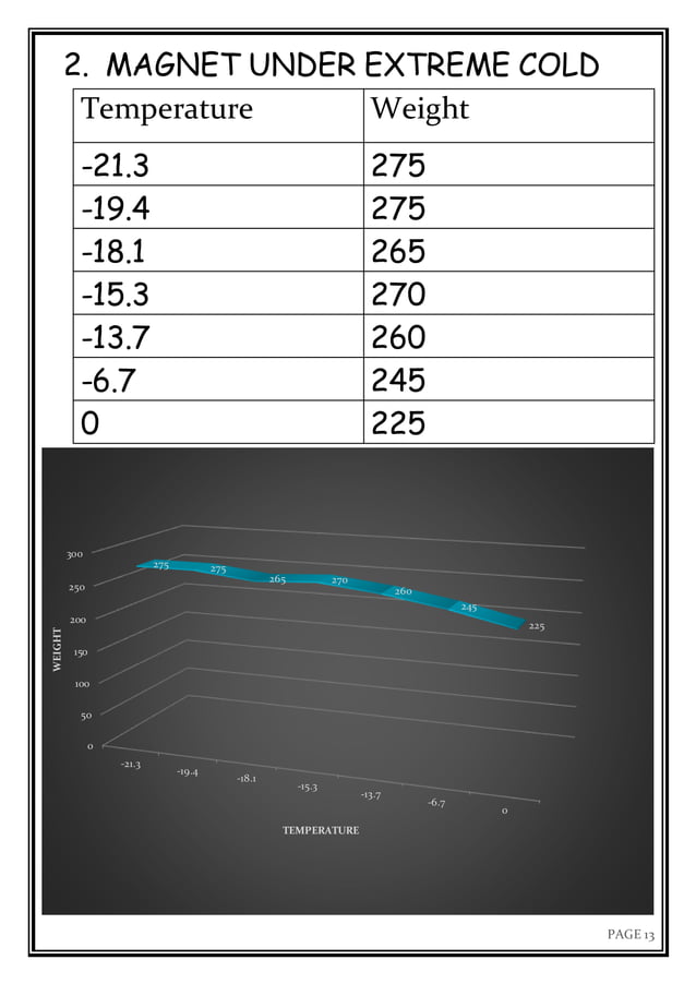 Physics investigatory project ON MAGNETS CLASS 12 | DOCX