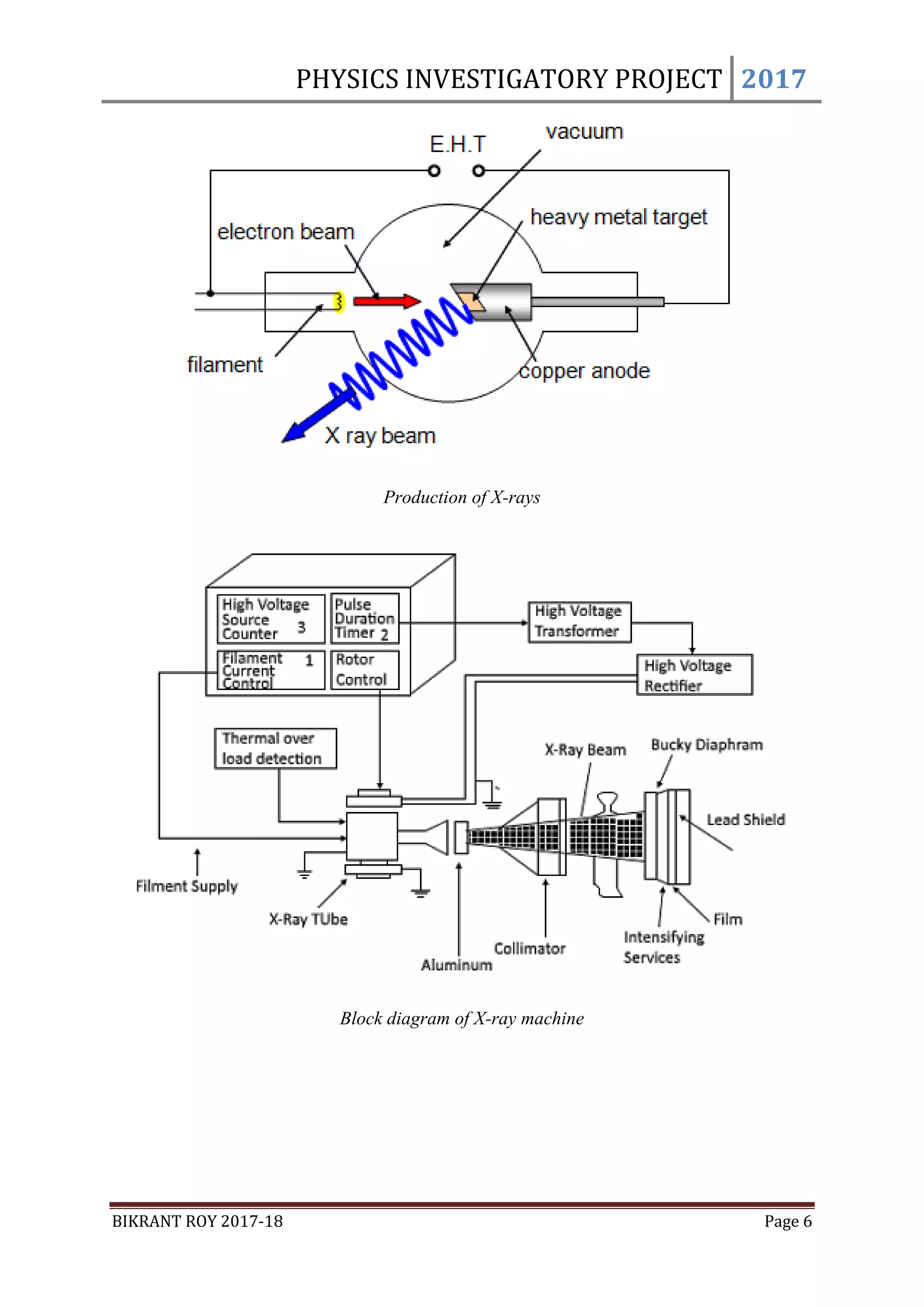 Physics Investigatory Project Class 11 & 12 | PDF