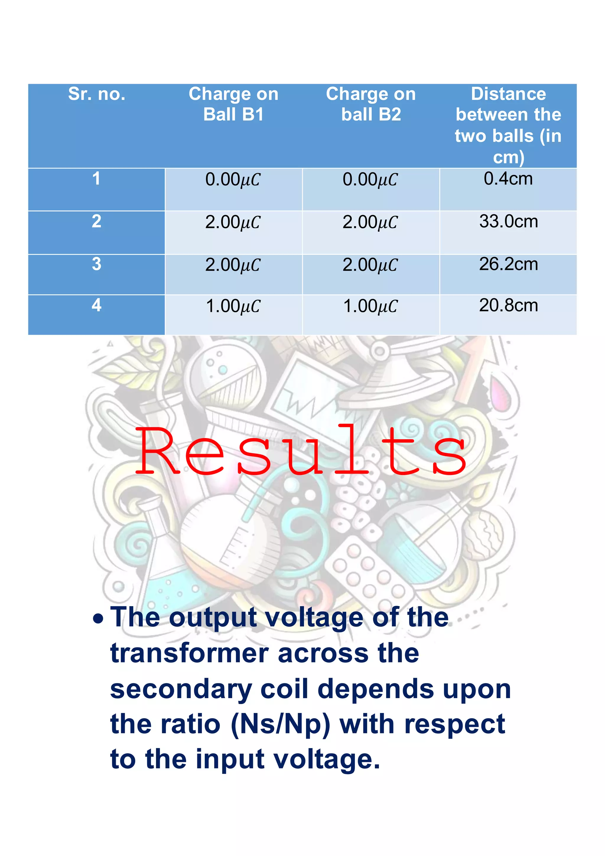 “To estimate the charge induced on each one of the two identical ...