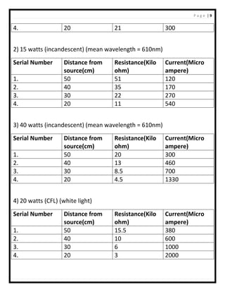 Physics Investigatory Project.docx