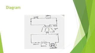 PHYSICS INVESTIGATORY PROJECT.pptx