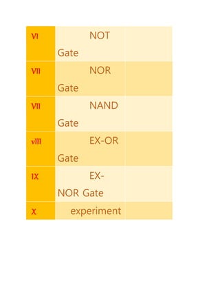 Physics investigatory project for class 12 logic gates | DOCX