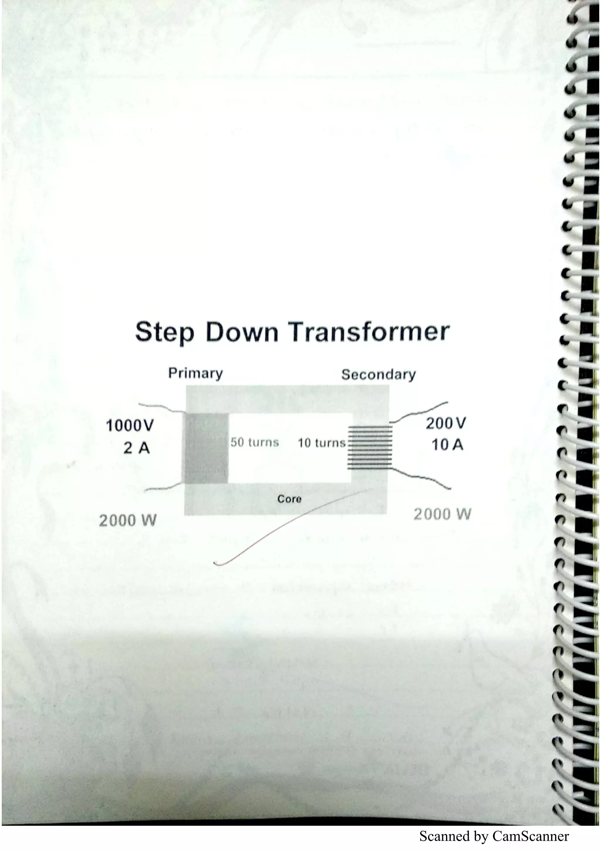 Physics investigatory project Transformers class 12 - Saksham | PDF