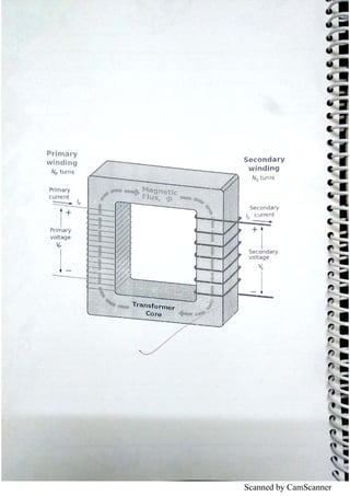 Physics investigatory project Transformers class 12 - Saksham | PDF