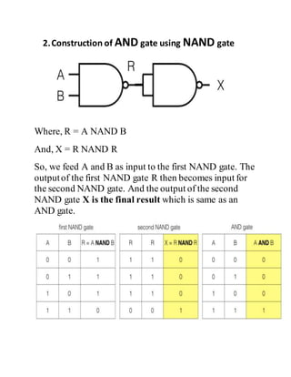 Physics investigatory project { LOGIC GATES} CLASS XII | DOCX