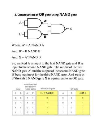 Physics investigatory project { LOGIC GATES} CLASS XII | DOCX