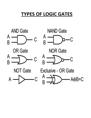 Physics investigatory project { LOGIC GATES} CLASS XII | DOCX