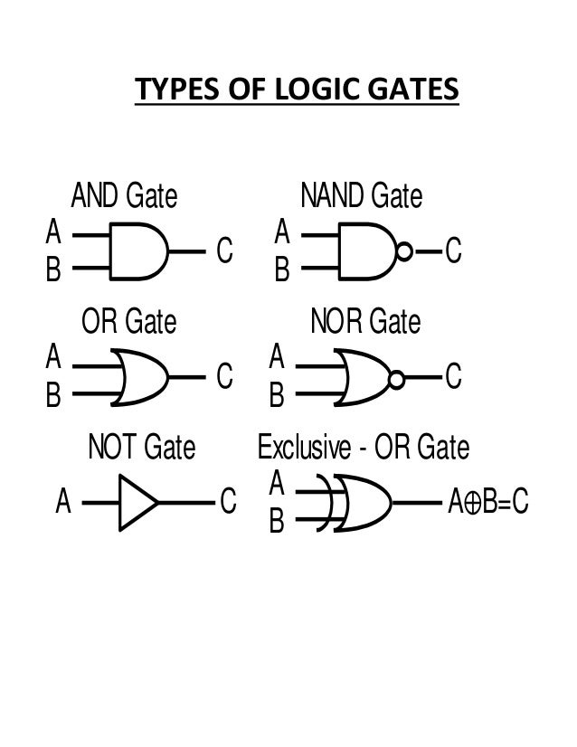 Physics Investigatory Project LOGIC GATES CLASS XII physics-investigatory-project-logic-gates-class-xii