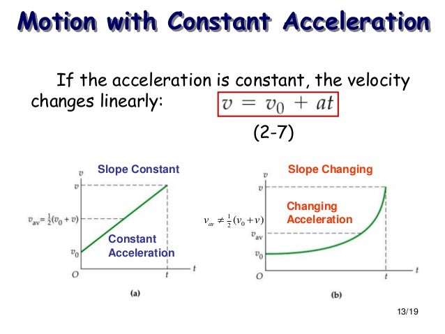 Velocity And acceleration graphical Interptition