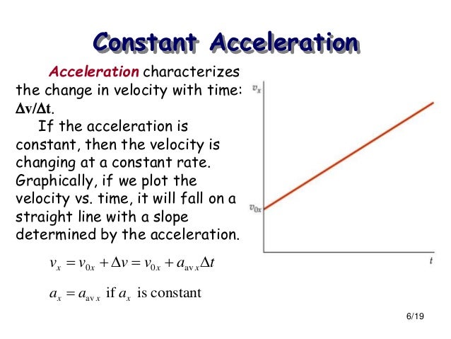 Velocity And acceleration graphical Interptition