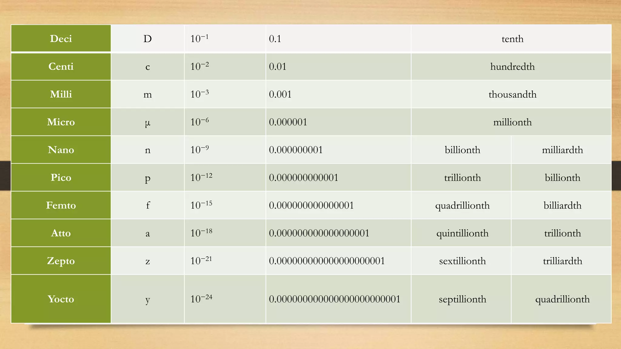 Physical Quantities and Measurements | PPTX