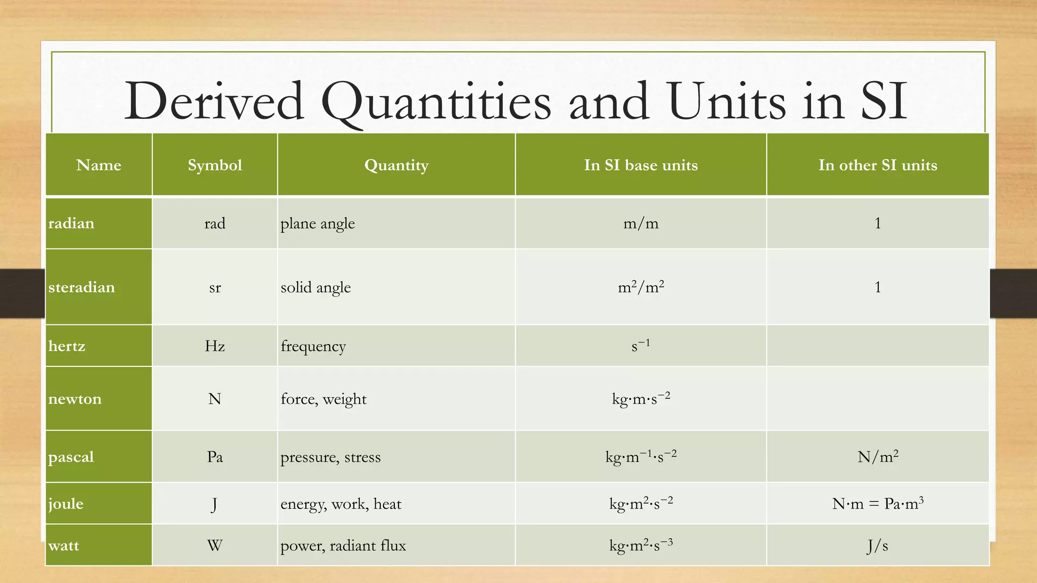 Physical Quantities and Measurements | PPTX
