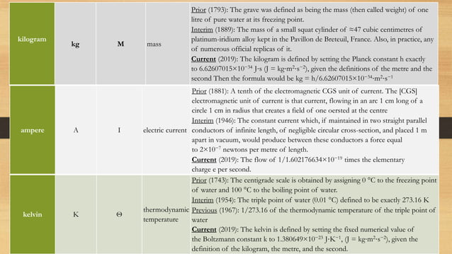 Physical Quantities and Measurements | PPTX