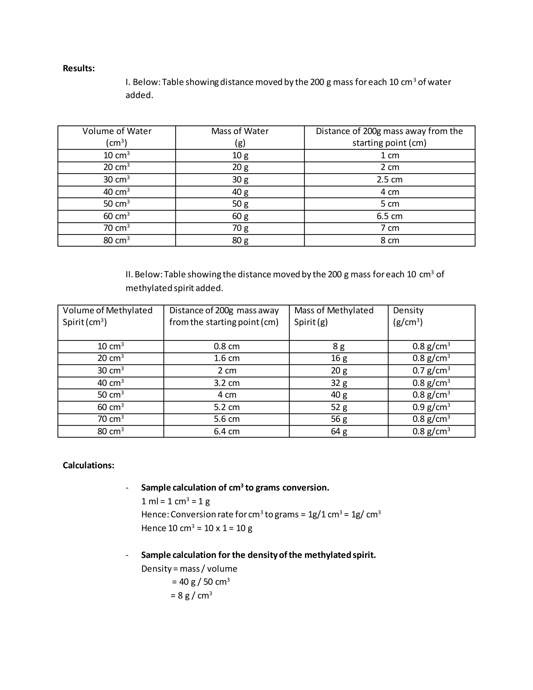 CSEC Physics Lab - Use of makeshift beam balance to find density of ...