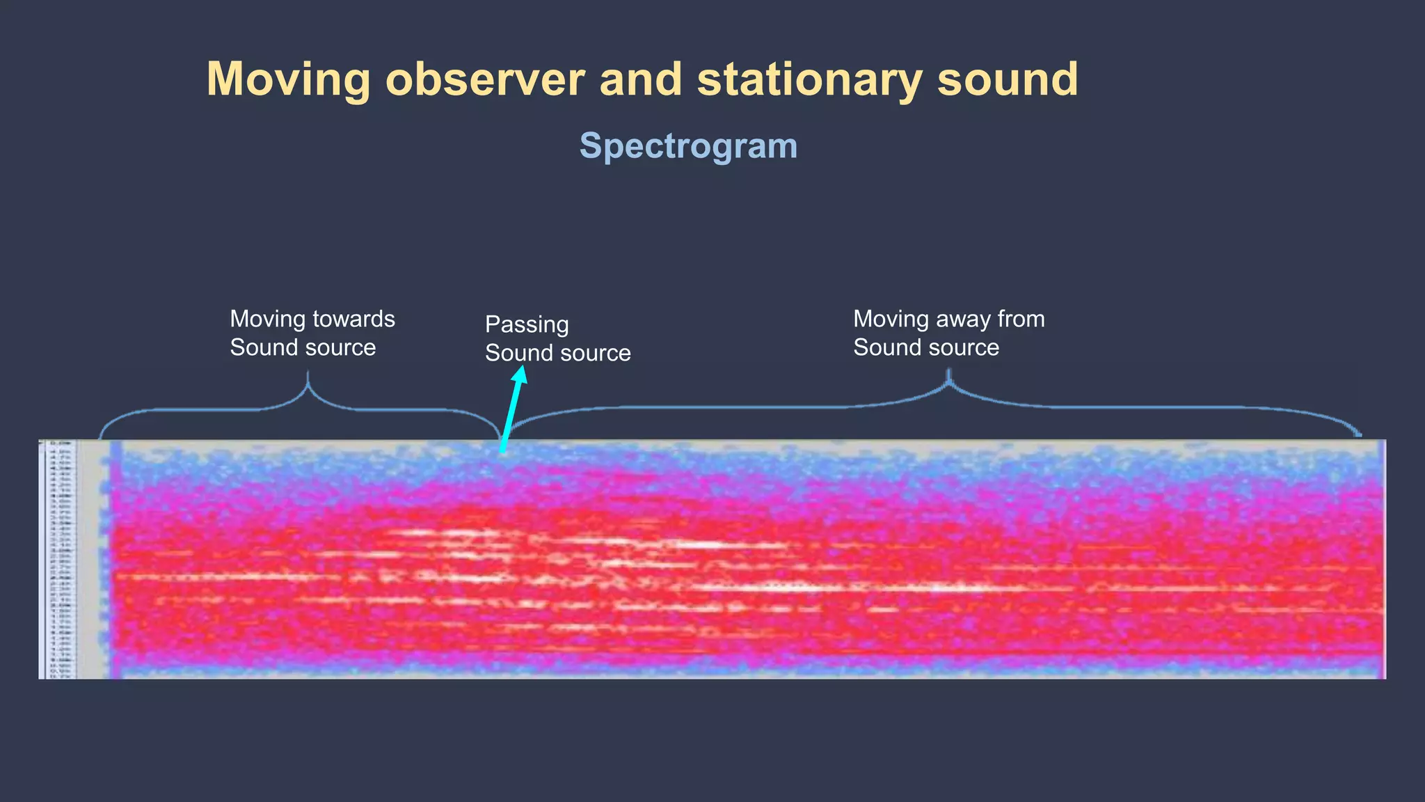 Modeling the Doppler Effect using Audacity | PPTX