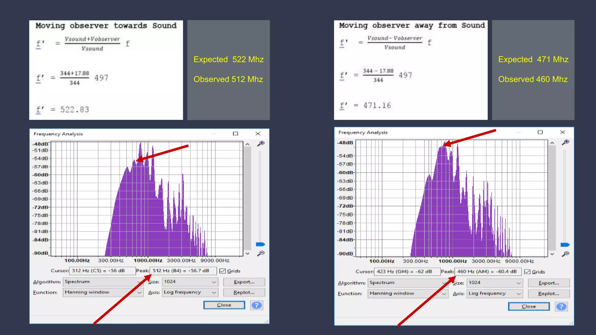 Modeling the Doppler Effect using Audacity | PPTX