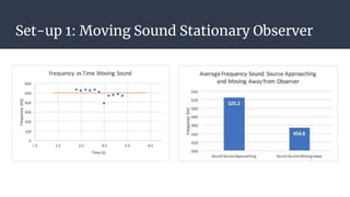 Modeling the Doppler Effect using Audacity | PPTX | Physics | Science
