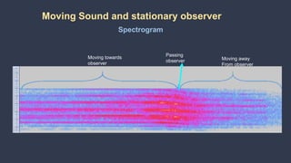 Modeling the Doppler Effect using Audacity | PPTX